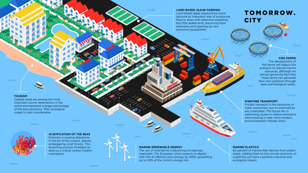 What is the blue economy and how it may save our oceans - Tomorrow.City ...