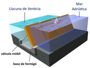 This is how Venice wants to save itself - Tomorrow.City - The biggest ...